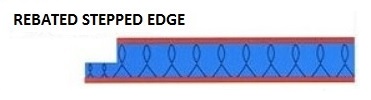 GRP Sandwich Panels (Fybacore)